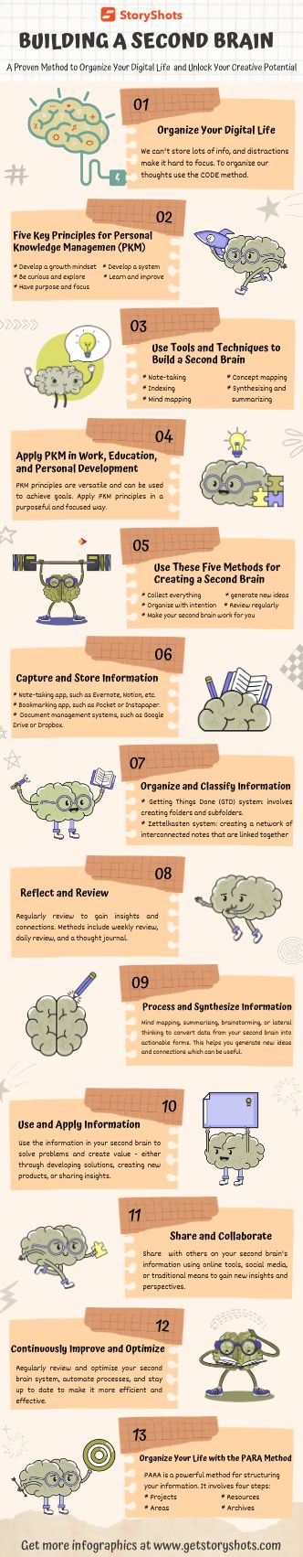 Building a Second Brain Summary and Review | Tiago Forte