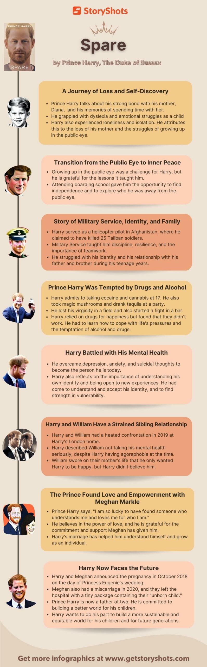 Spare Chapter Summary | Book by Prince Harry