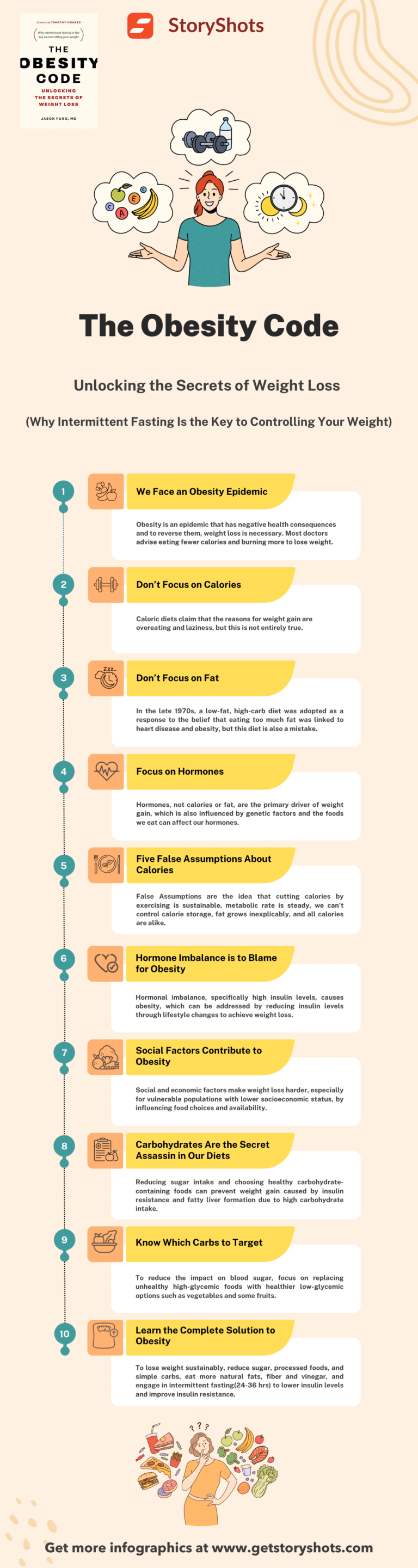 The Obesity Code Summary & Infographic | Dr. Jason Fung